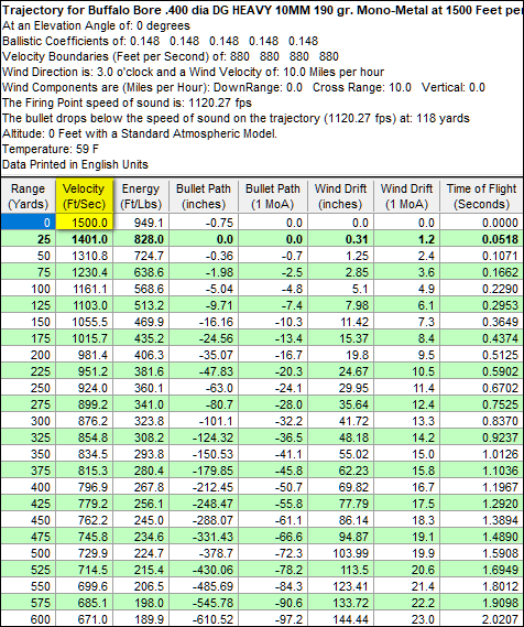 The 10mm Auto Cartridge: a History | Gunmagopedia - The Mag Life