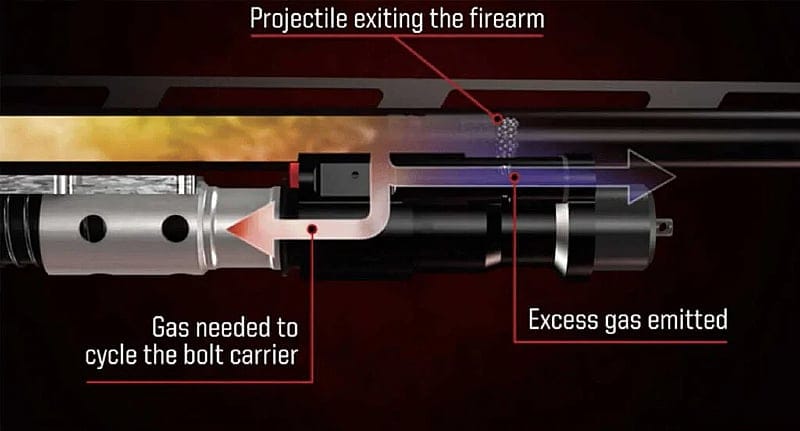 Pump-Action vs Semi-Auto Shotguns: Which One's Better? - The Mag Life