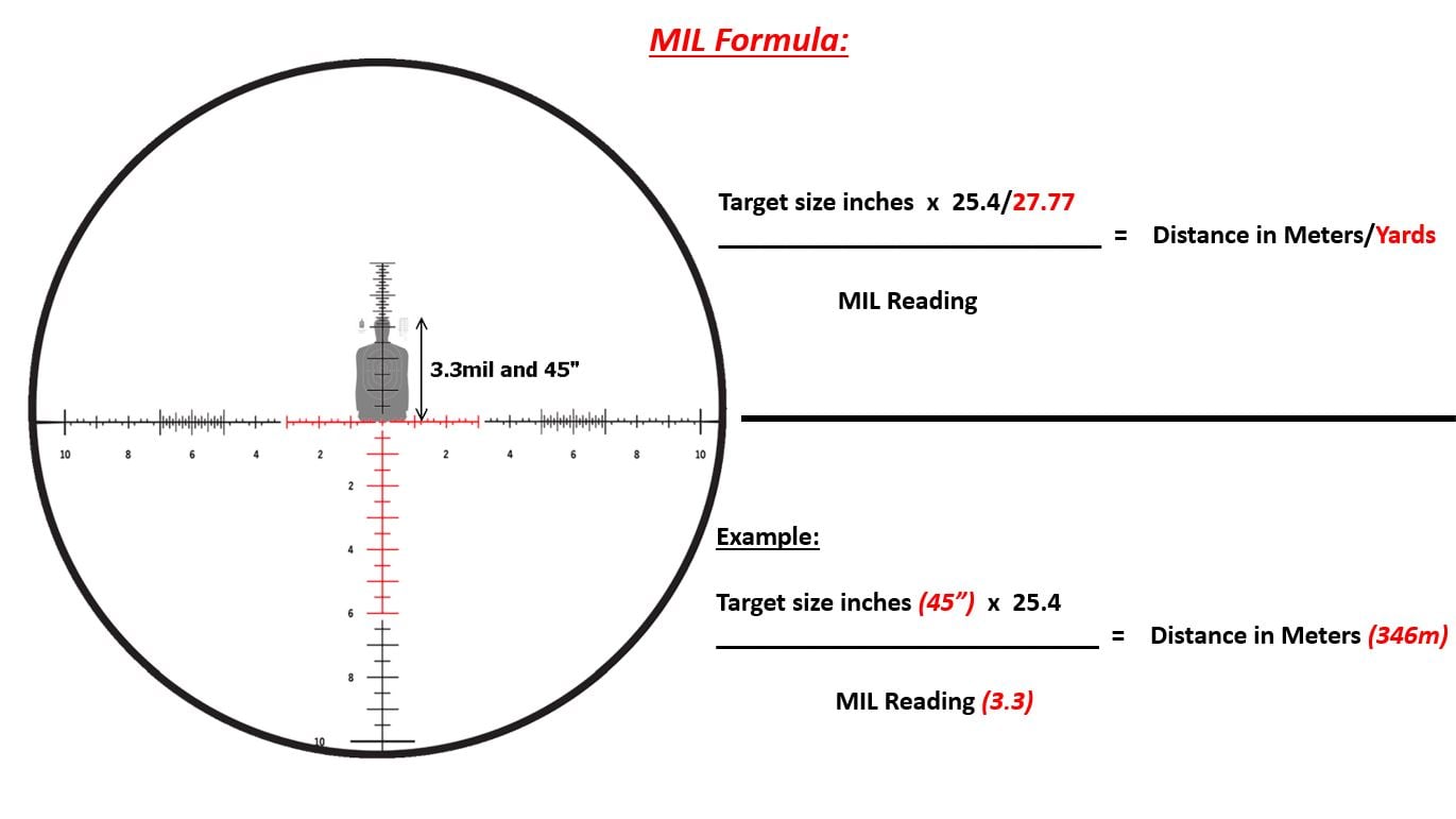 Reading the Reticle: A Guide - The Mag Life